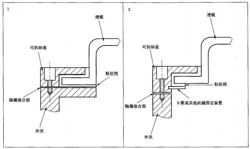 爆炸性环境第2部分：由隔爆外壳“d”保护的设备GB 3836.2-2021 - 青鸟百科