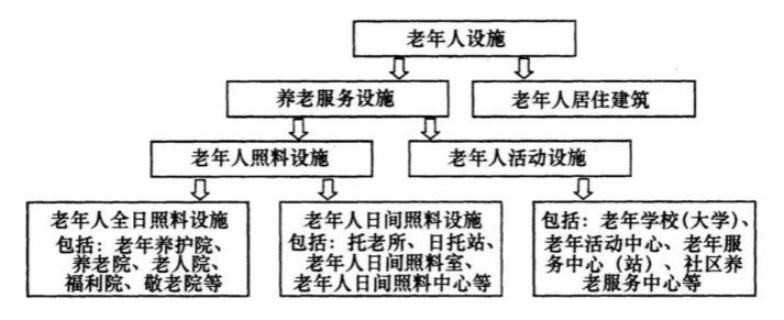 老年人照料设施建筑设计标准JGJ450-2018 - 青鸟百科