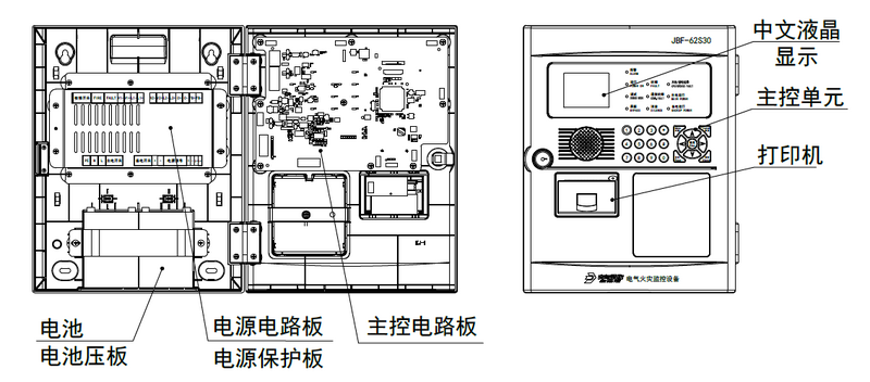 JBF-62S30电气火灾监控器设备 - 青鸟百科