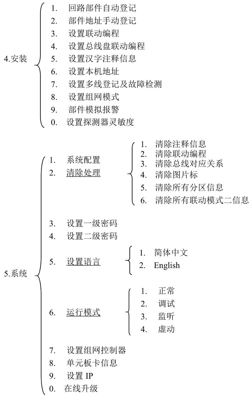 JB-TG-JBF-11SF火灾报警控制器 - 青鸟百科